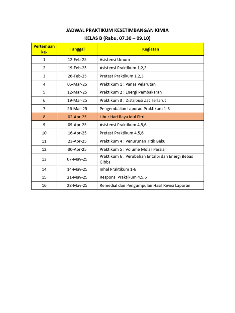 Jadwal Praktikum Keskim - B | PDF