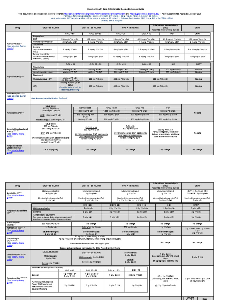 SHC ABX Dosing Guide | PDF | Candidiasis | Microbiology