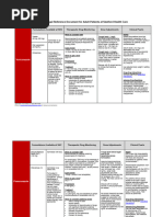 Overview of Drug Abuse Types and Effects | PDF | Substance Abuse | Drugs