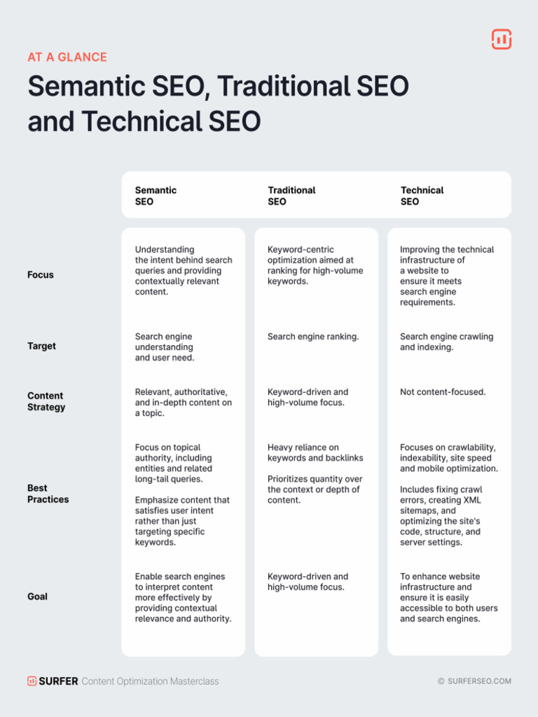 Masterclass Infographic | PDF