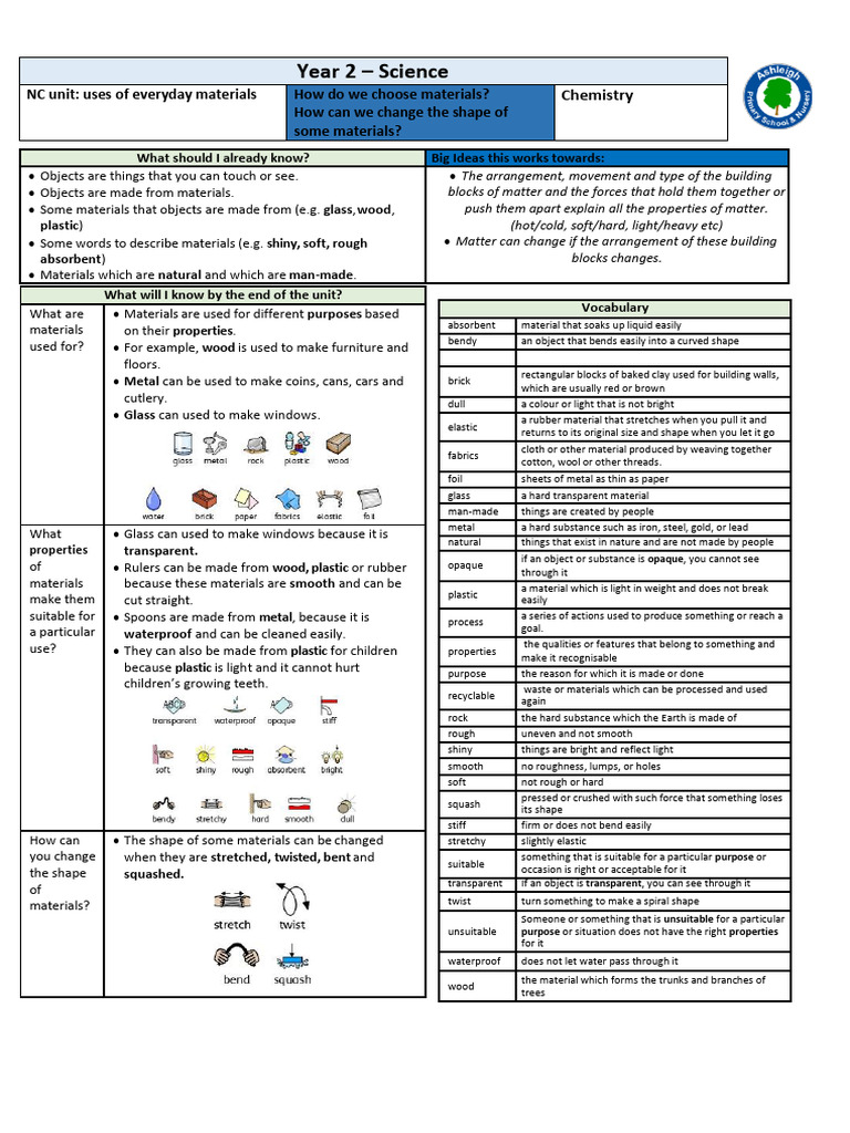 Y2 Uses of Everyday Materials | PDF | Glasses | Plastic