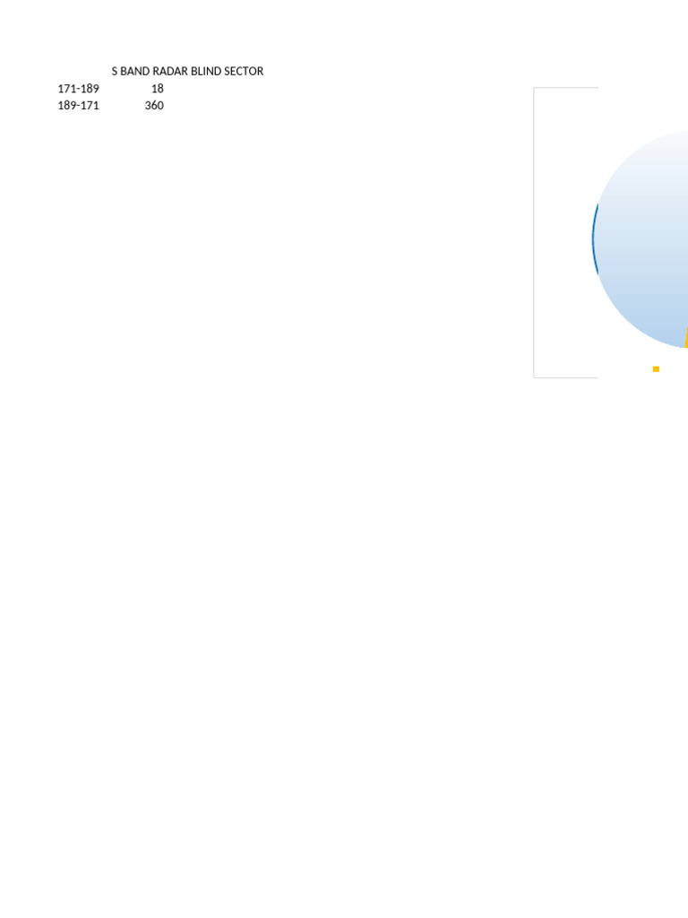 X&s Bandradar Blind Sector | PDF