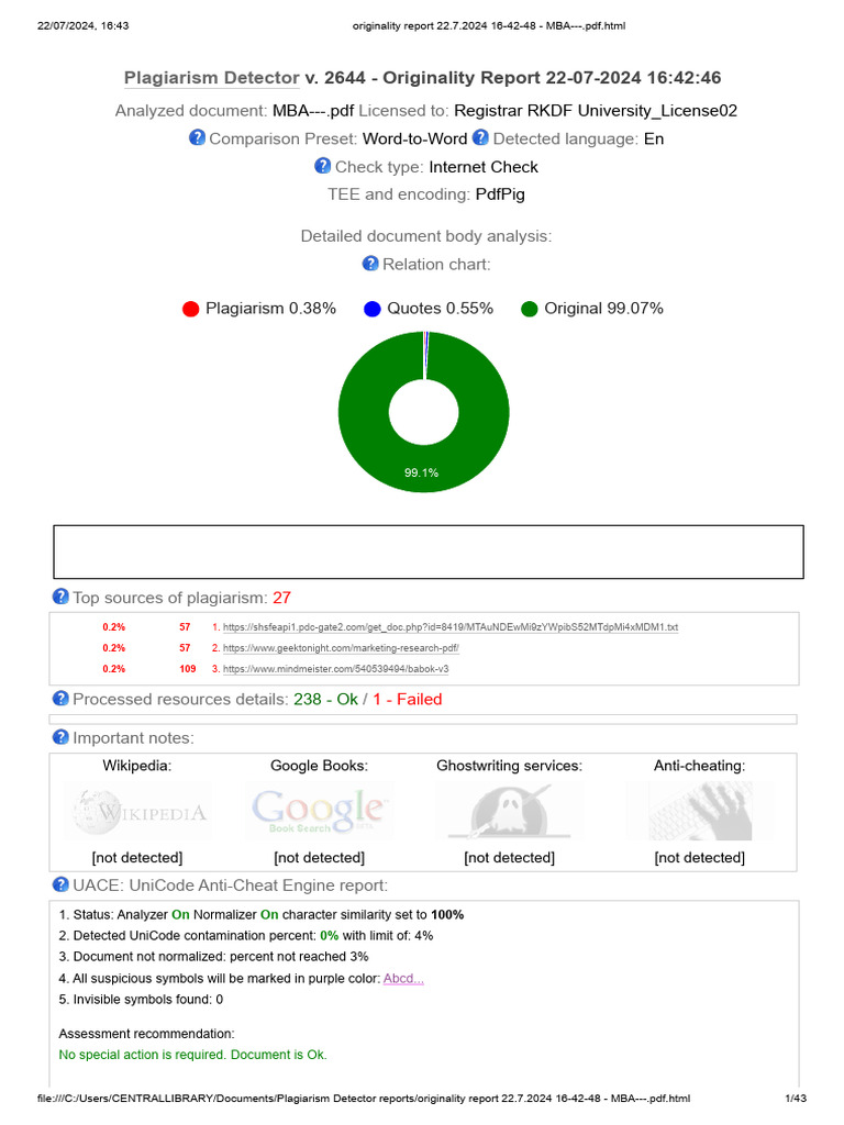 Slm Mba Plagarism Report Pdf Sampling Statistics Marketing