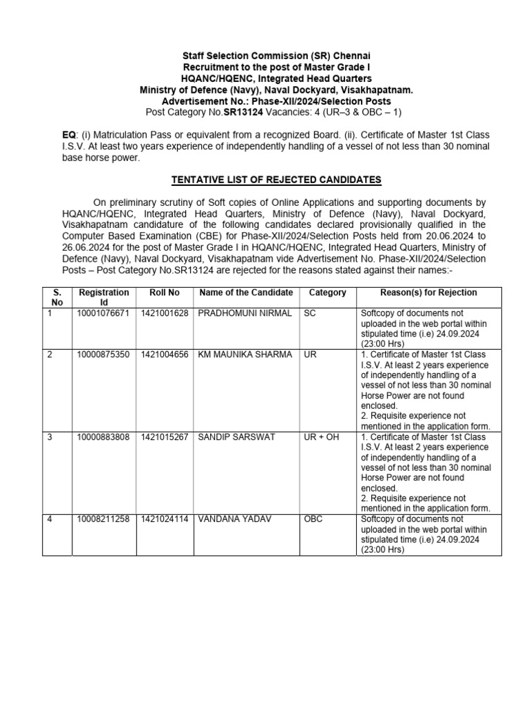 SEL-POSTS-PH-XII-2024-SR13124-TEN-REJ-ACC-LIST-dt060125 (1) | PDF | Government Of India
