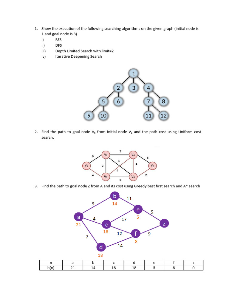 AI Practice Questions | PDF