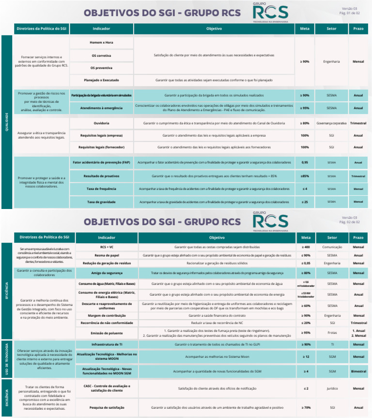 FOLDER - Objetivos Do SGI 08 2024 | PDF | Tecnologia da Informação ...