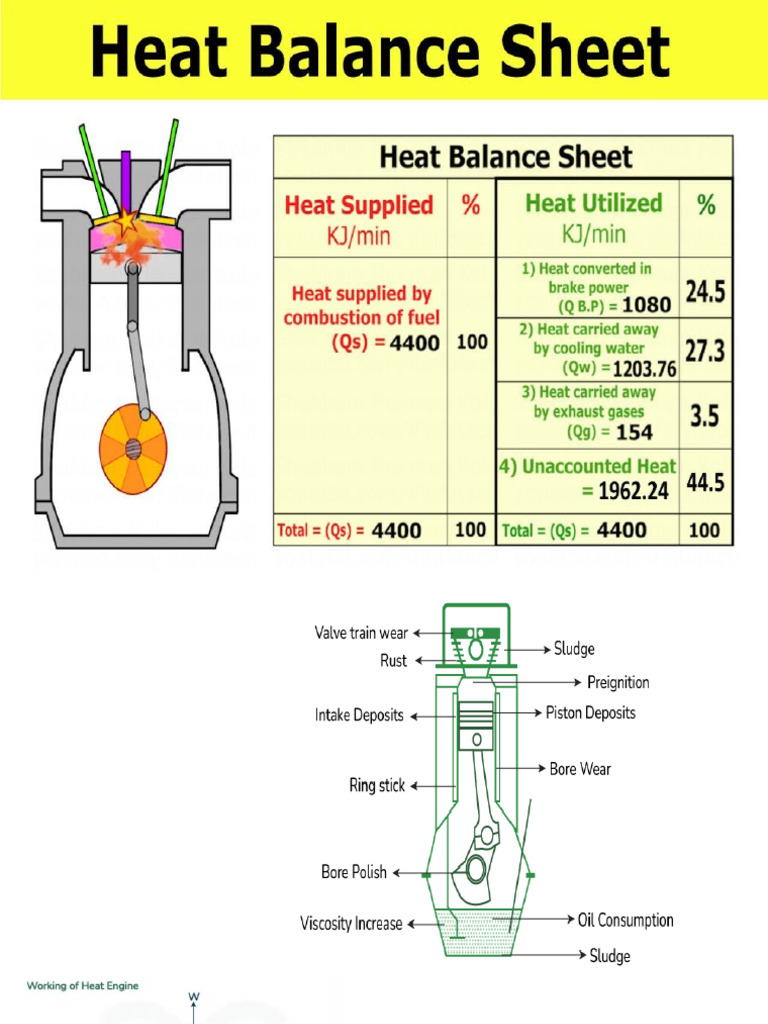 Thermal Chart | PDF