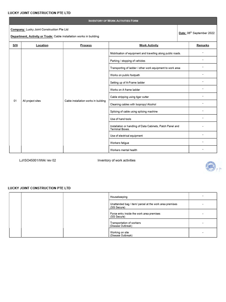 Risk Assessment Cable Installation | PDF | Risk | Personal Protective ...