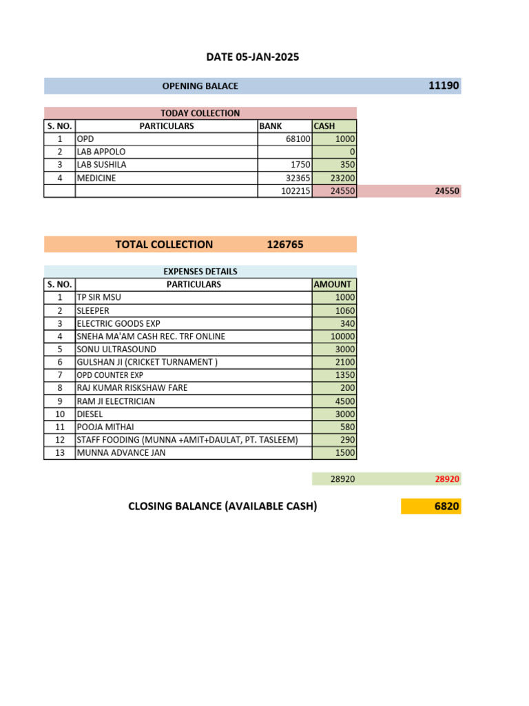 5-Jan-25 Dailay Exp. Sheet | PDF