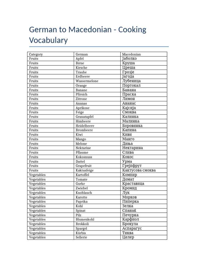 German_to_Macedonian_Cooking_Vocabulary | PDF
