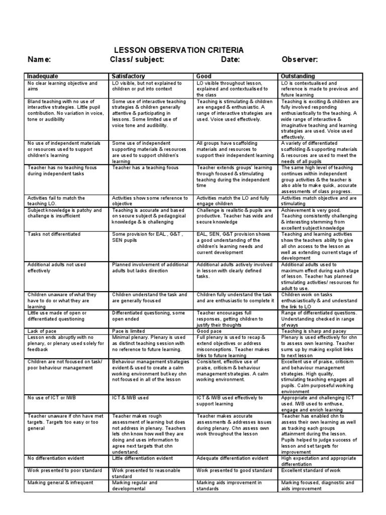 Lesson Observation Criteria | PDF | Teachers | Educational Technology
