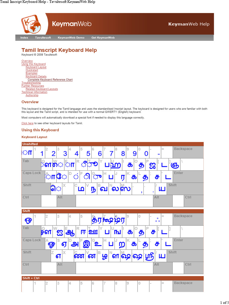 Chart Keyman | PDF | Computer Keyboard | Text