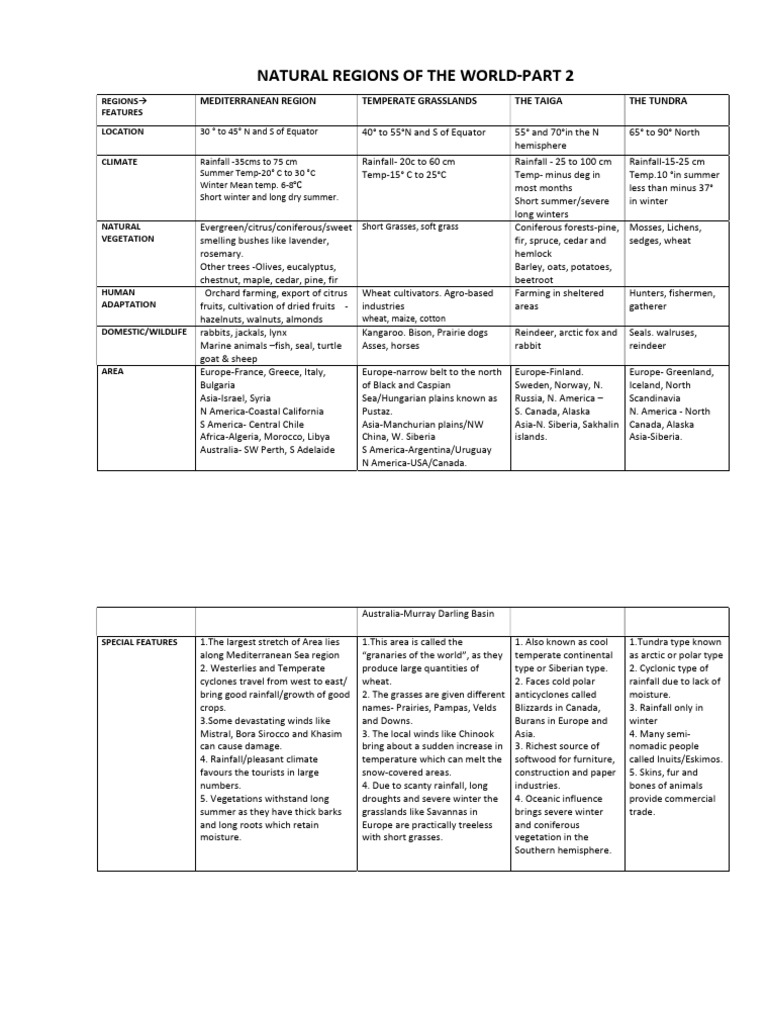 Natural Regions: Mediterranean to Tundra | PDF | Temperate Climate | Rain