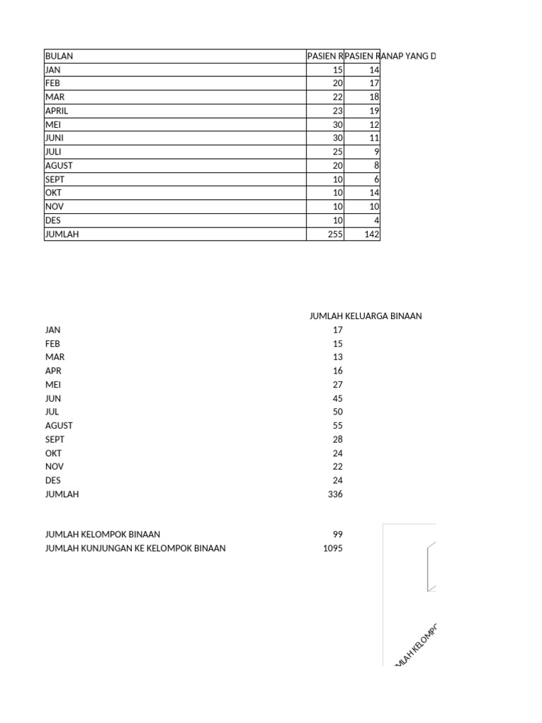 Chart in Microsoft PowerPoint | PDF