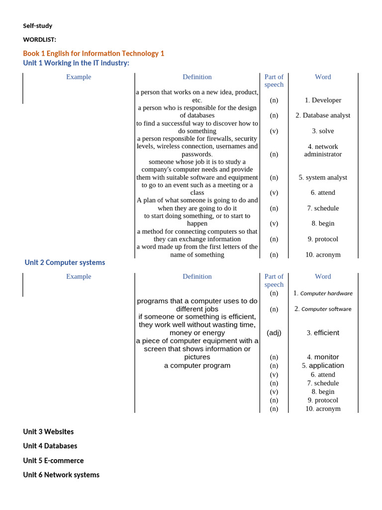 Self Study wordlist-AHEC 101 | PDF | Computer Network | Databases