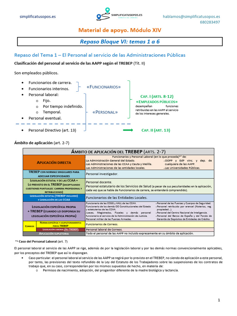 Repaso Bloque IV Temas 1 6 | PDF | Invalidez | Administración Pública