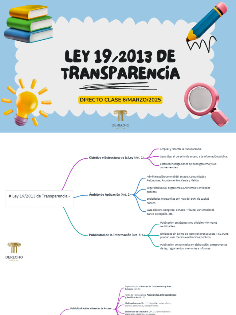 Esquemas Clase Ley de Transparencia | PDF | Leyes de libertad de información por país | Gobierno