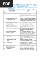 Surat District PIN Codes and Zip Codes | PDF | Communication ...