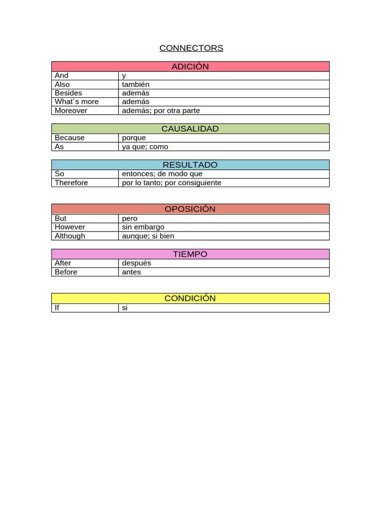 Conectores en PDF: Guía Completa | PDF