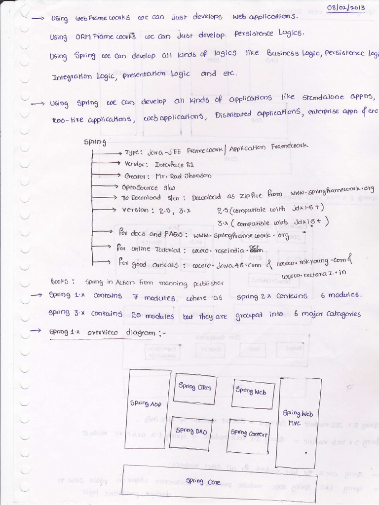 Spring ALL Hand Written Notes | PDF | Java Platform | Object (Computer ...