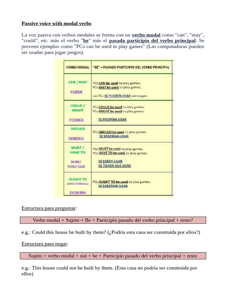Passive Voice With Modal Verbs | PDF