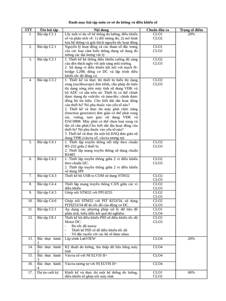 Danh Muc Bai Tap CSDL-DKS | PDF