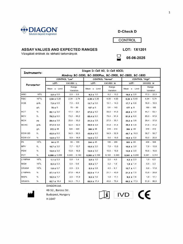 1X1201 - D check D | PDF
