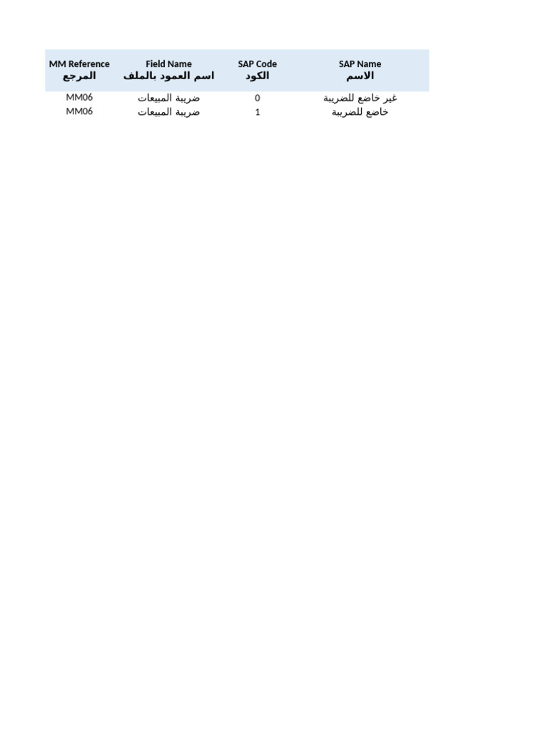 Material Master Data Template (FINAL) (002) | PDF