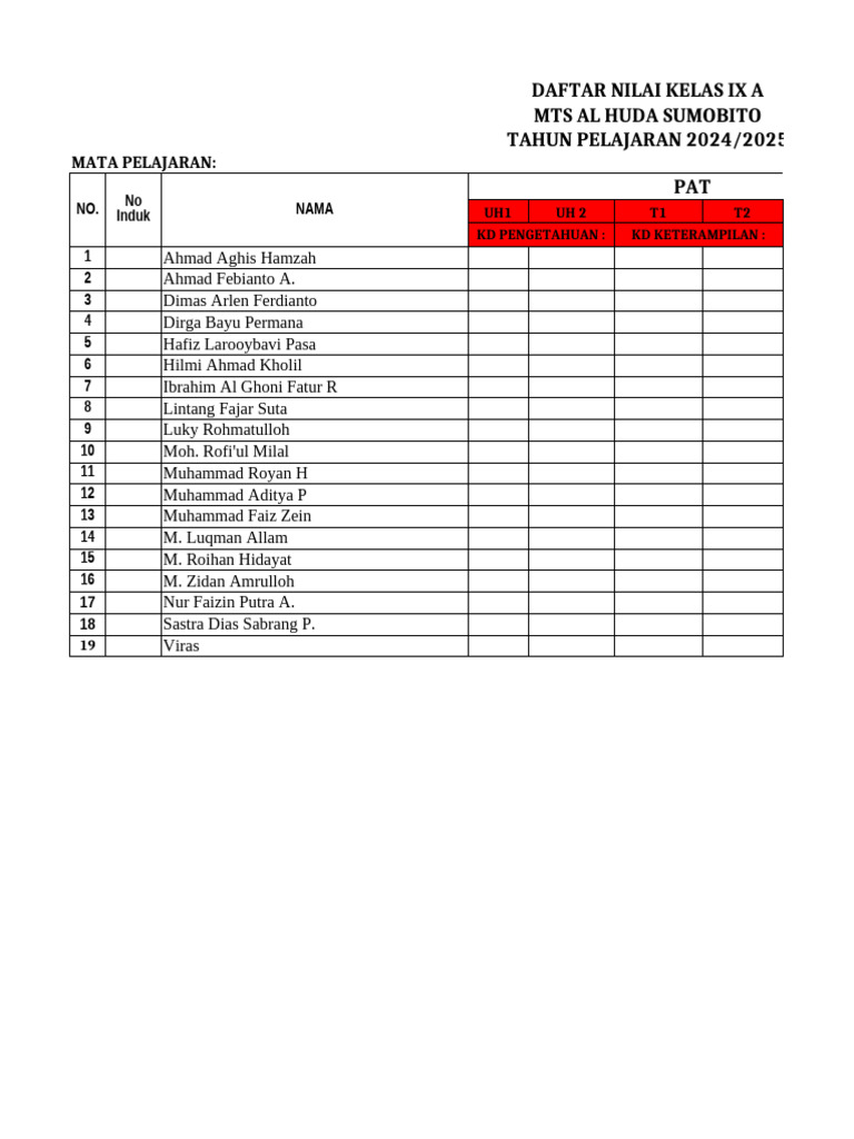Rekap Nilai Akhir Kelas Ix TP 2024-2025 - Mata Pelajaran. | PDF