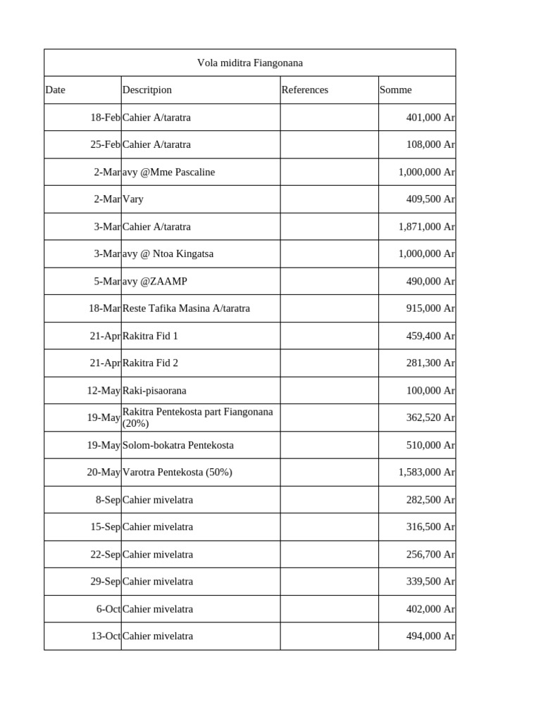 Vola sy Rakitra Fiangonana 2023 | PDF
