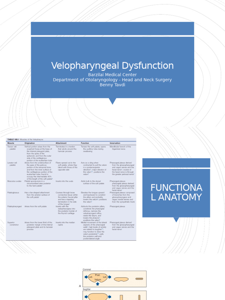 189 - Velopharyngeal Dysfunction | PDF | Clinical Medicine | Human Voice