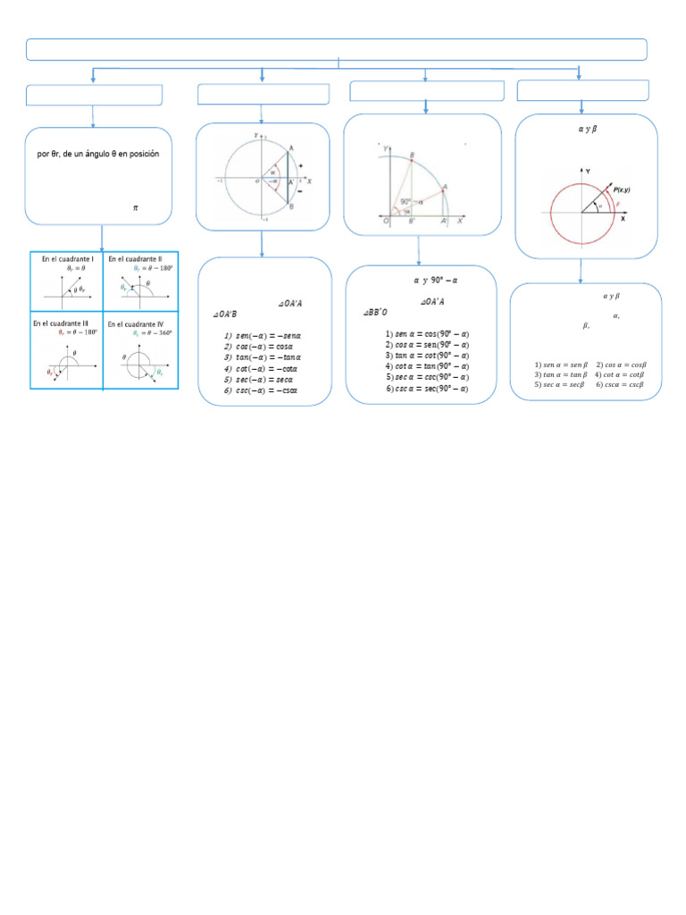 Mapa Conceptual Ángulos Varios | PDF | Ángulo | Funciones trigonométricas