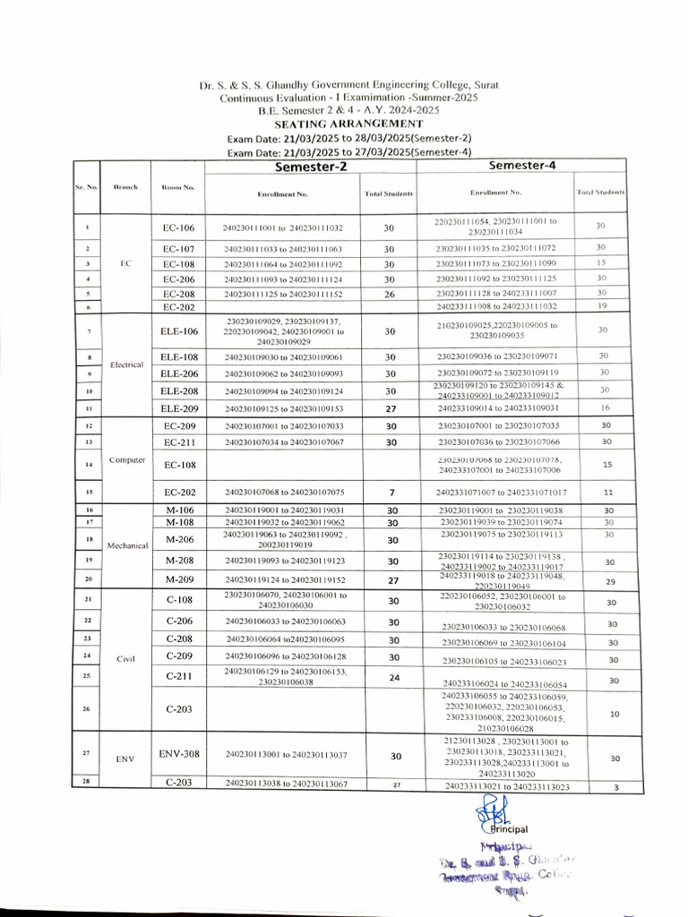 CE I Even 2024-25 Seating Arrangement Sem2 and Sem 4 | PDF | Engineering | Career And Technical ...