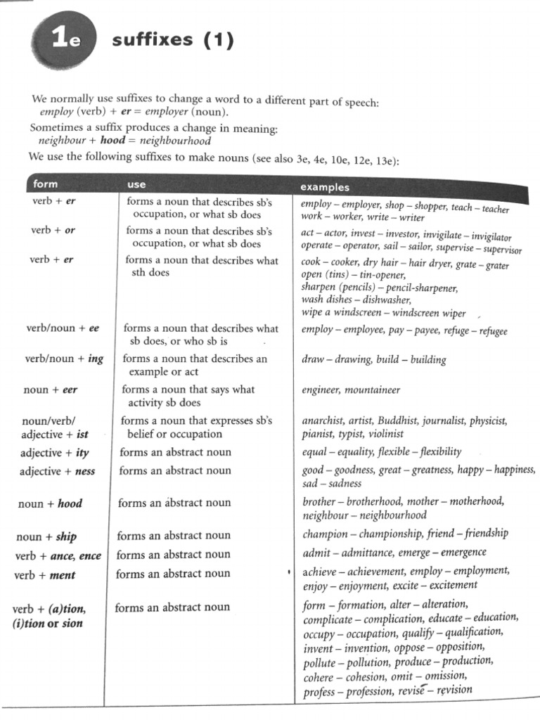 Prefix and Suffix Worksheets BIG | PDF