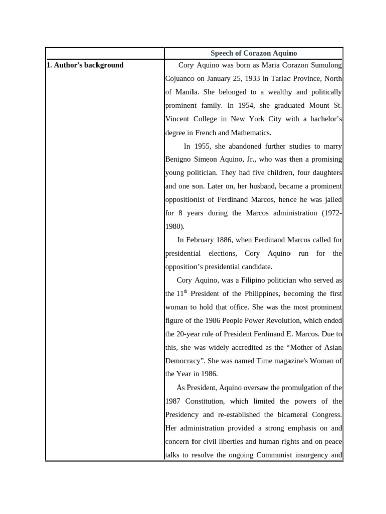 Maam Ace Example Content and Context Analysis | PDF | Corazon Aquino ...