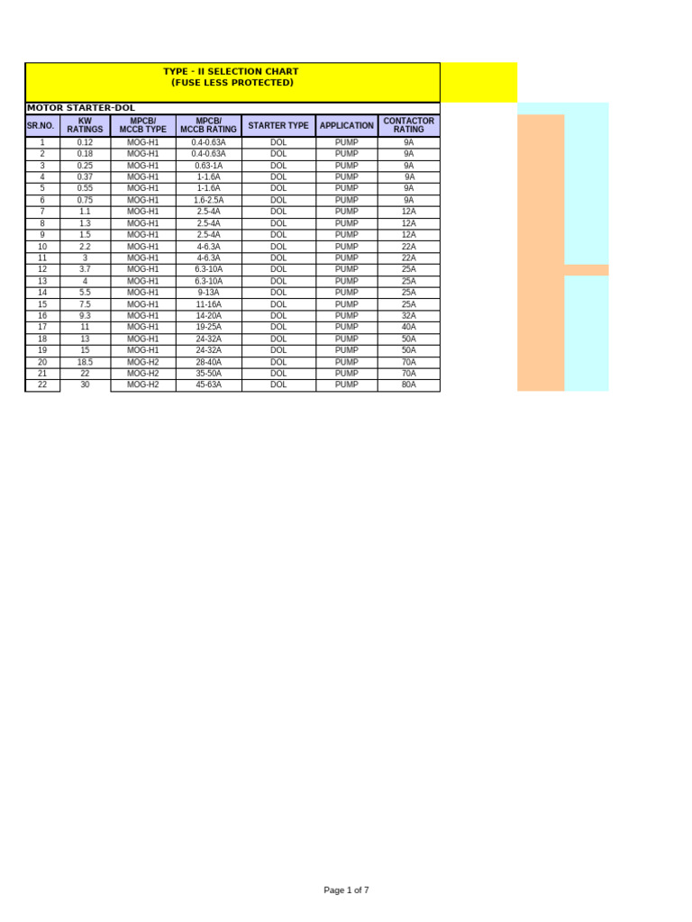 Type-II Selection Chart L&T | PDF | Electrical Engineering | Energy ...