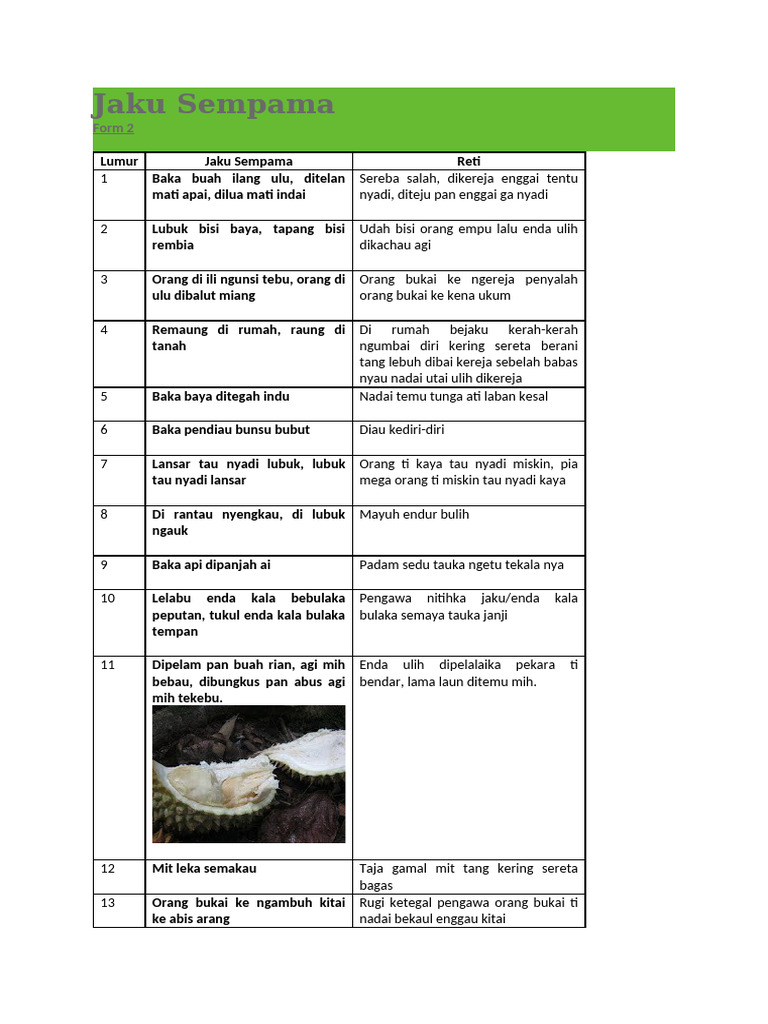 Jaku Sempama Pom 2 | PDF