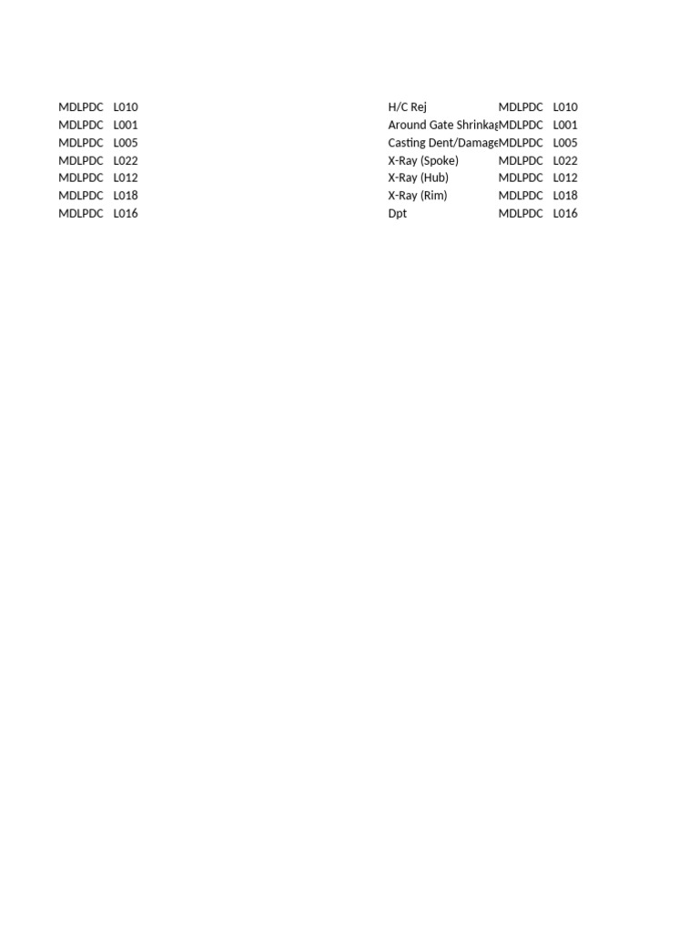 Lpdc Rej Pending 13.09.2024 | PDF
