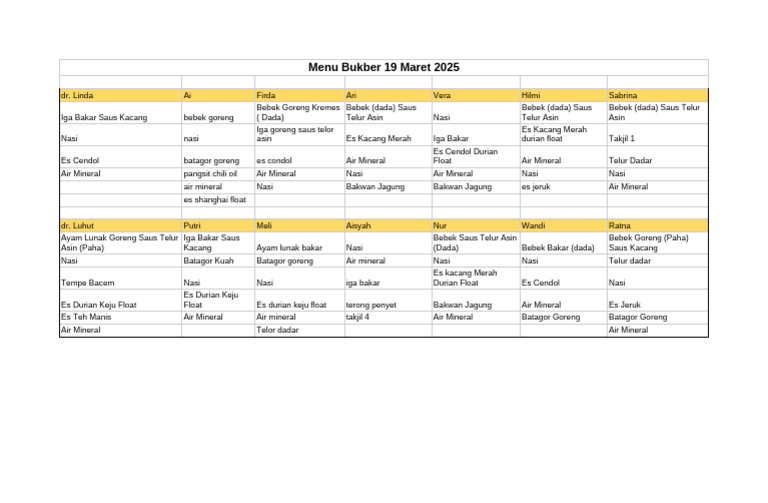 Menu Bukber 19 Maret 2025 | PDF