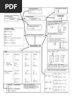 Kinematics Cheat Sheet | PDF