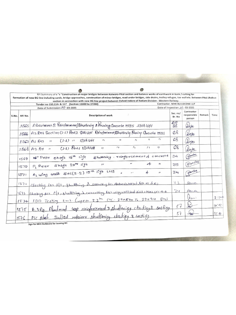 MHK DPR 09-03-2025 | PDF