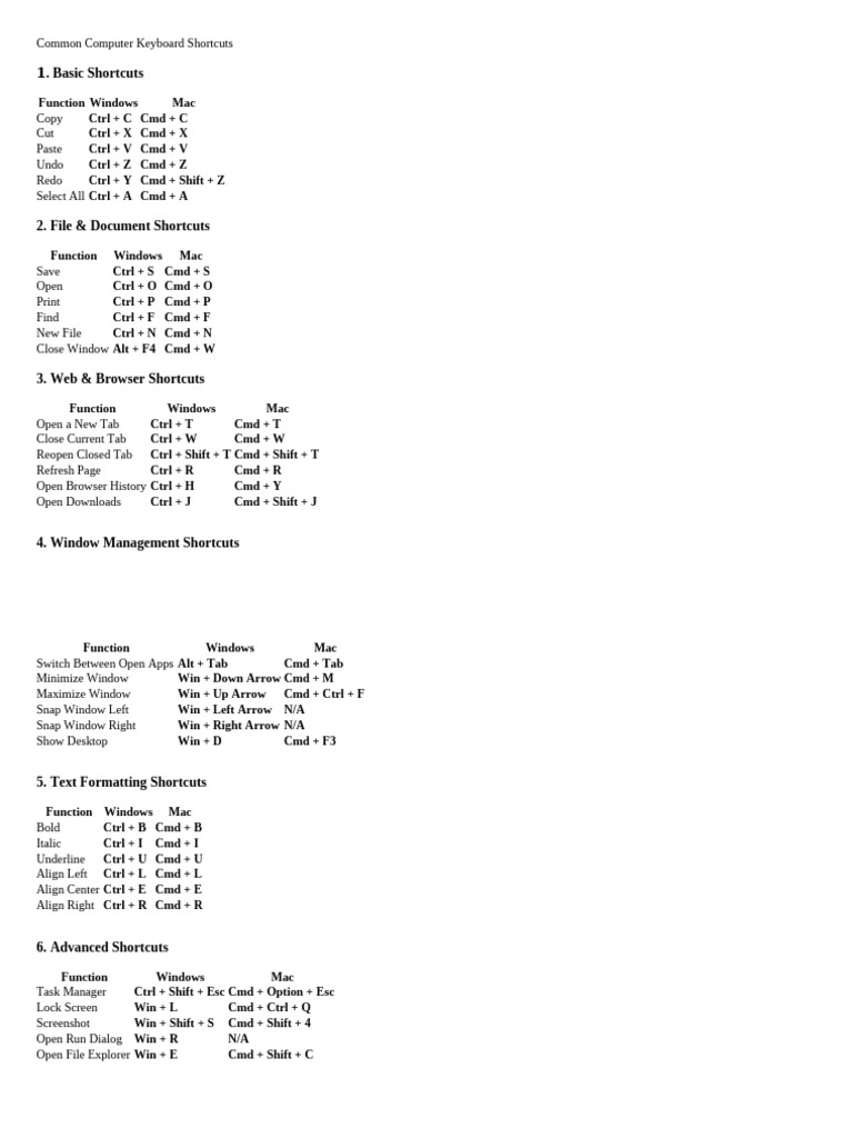 Common Computer Keyboard Shortcuts | PDF