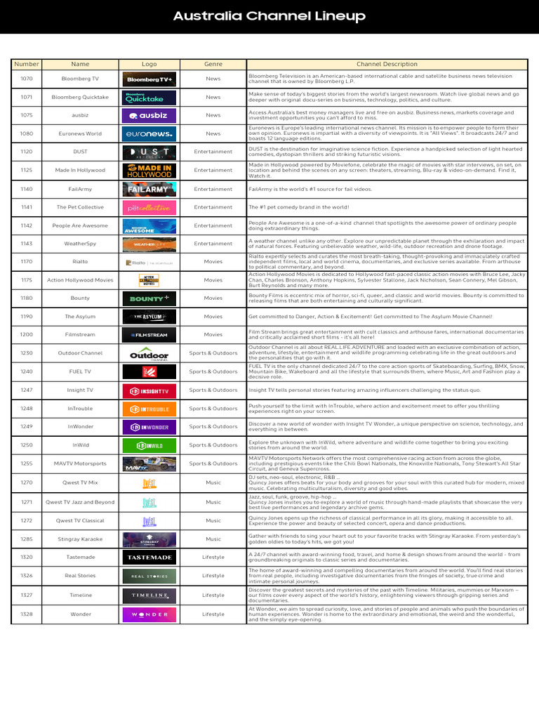 Samsung TV Plus Australia Channel Guide | PDF | News