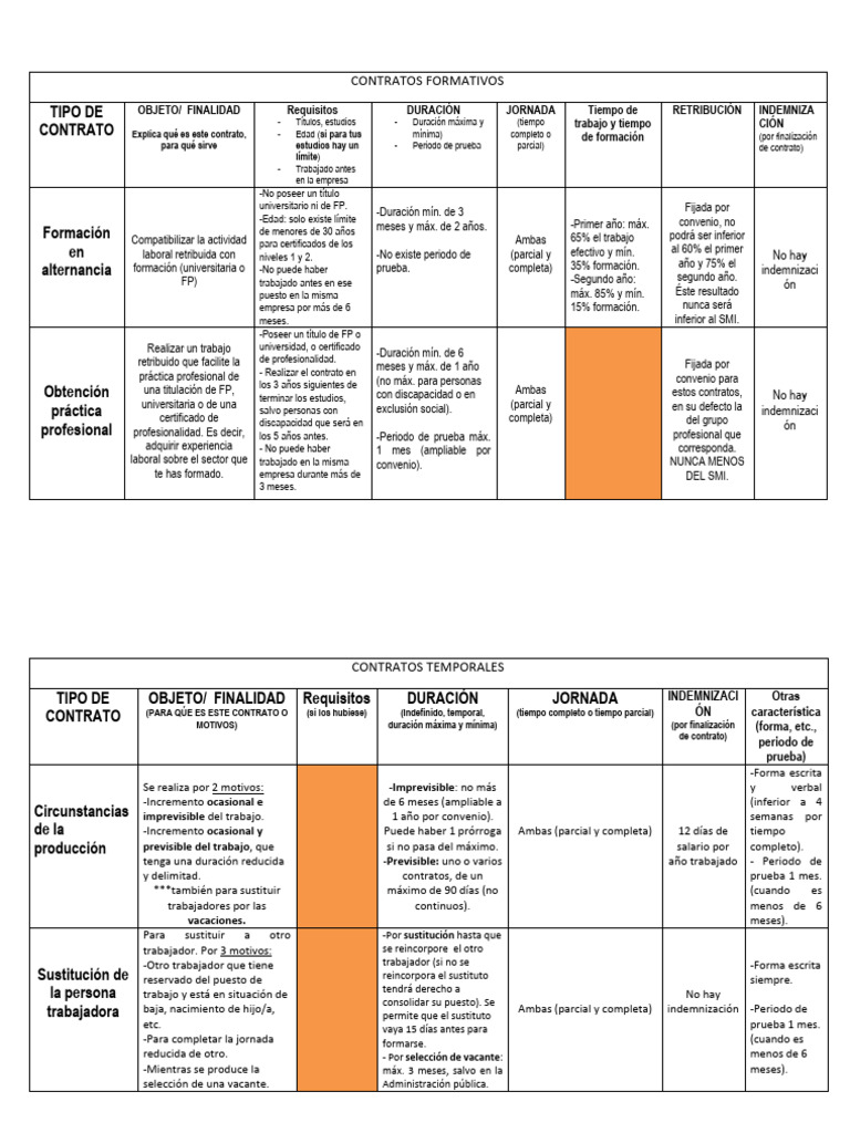 Tablas Resumen Contratos | PDF | Tiempo de trabajo | Salario mínimo