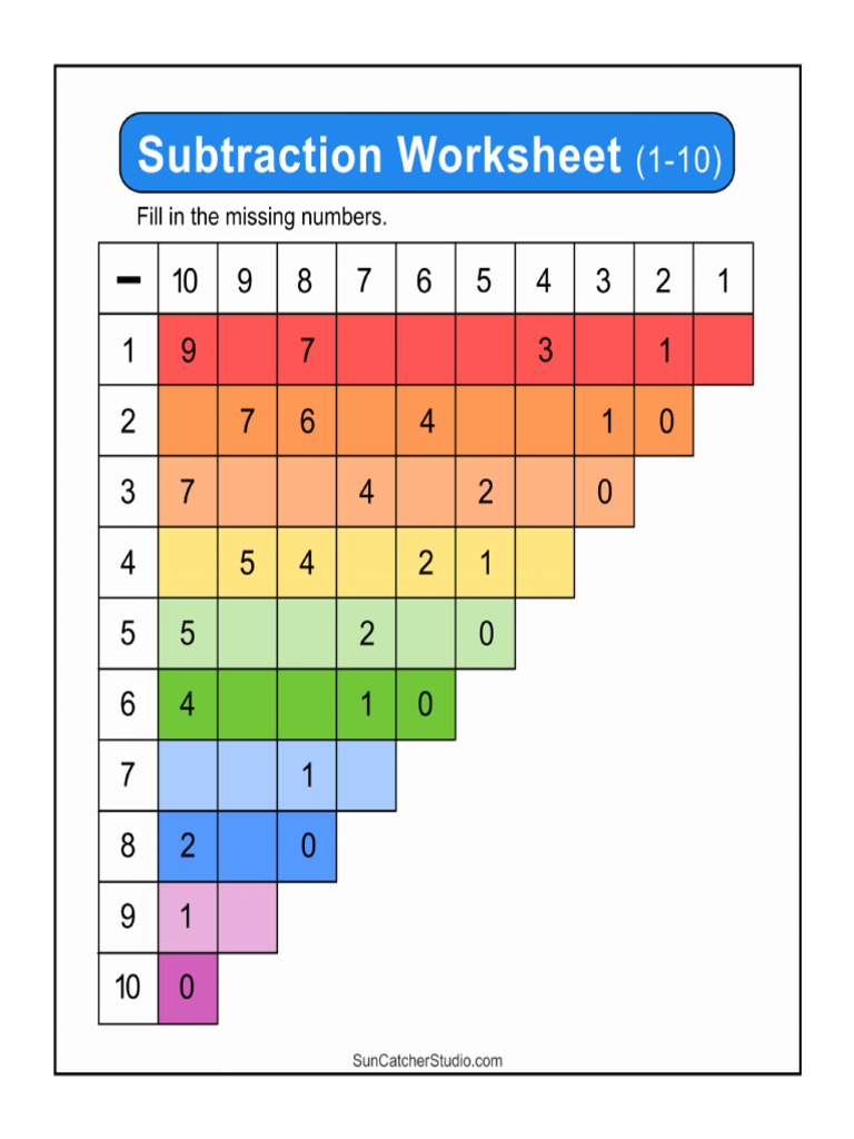 Math Subtraction Worksheet 1 10 Printable 2288ee Fefefe | PDF