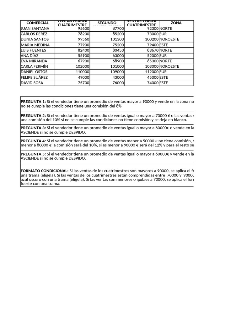 Actividad 9. Repaso Función Si - Formato Condicional | PDF