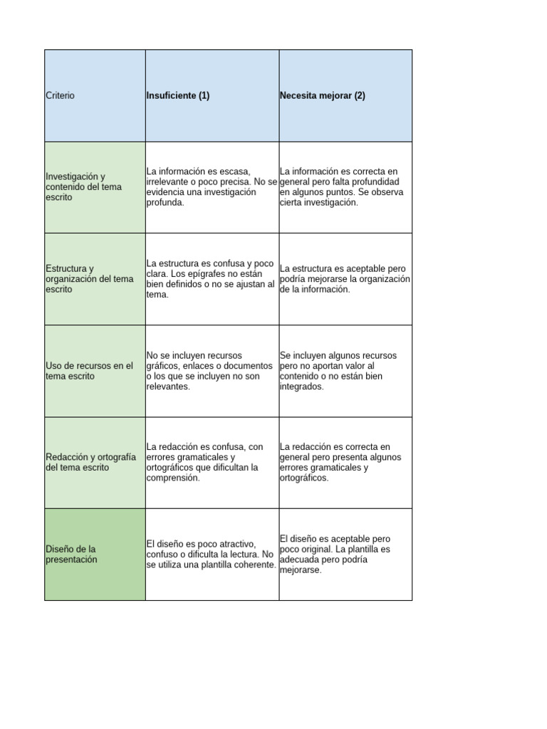 1af - Ut07 - Técnicas de Comunicación y Tención Al Cliente | PDF | Diseño | Información