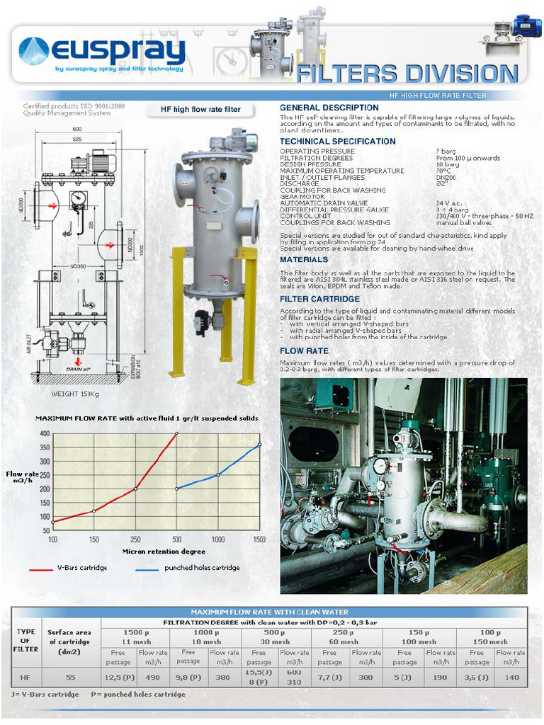 HF Type | PDF