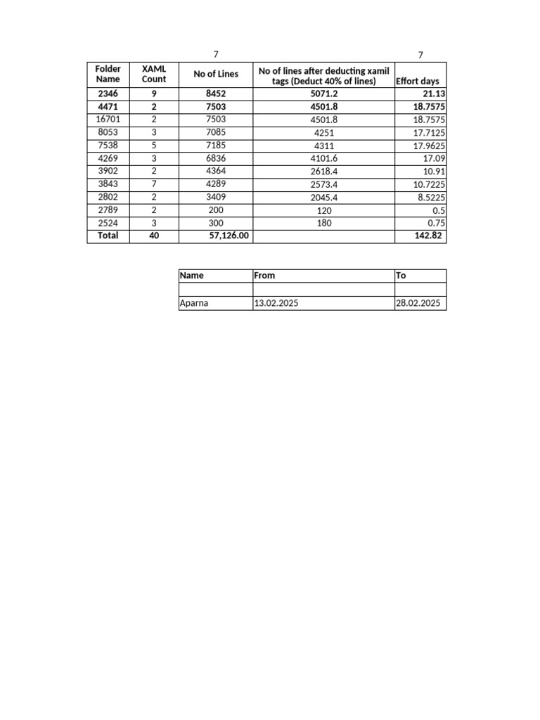 OCP Edit - Updated Plan 2346 | PDF | Computing | Software