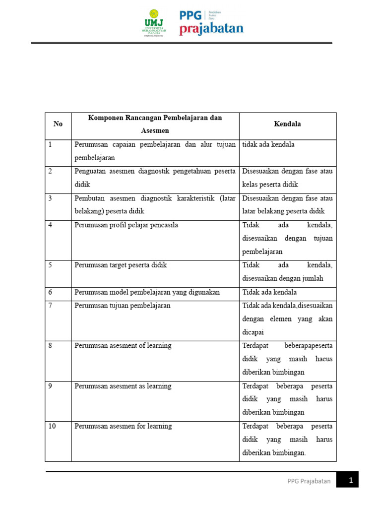 02.02.b.3-T2-5 Elaborasi Pemahaman | PDF